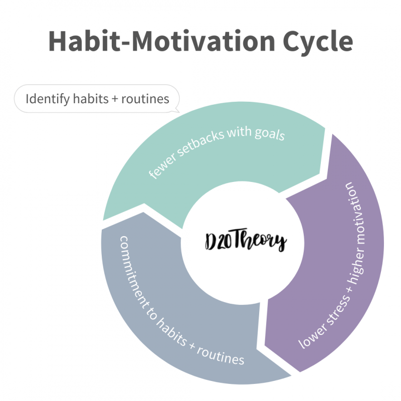 How to stick to healthy habits | Cheqmark