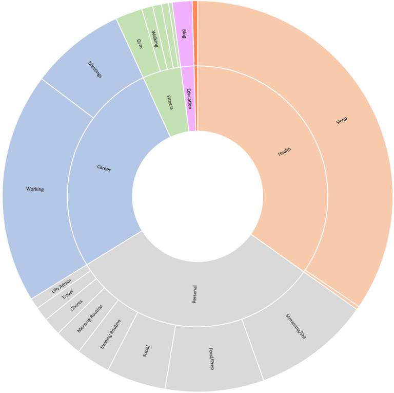 Healthy Habits to Start: List of Essential Lifestyle Changes