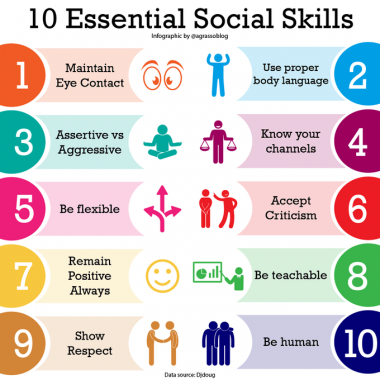 How to Improve Social Skills: Ways to Be More Social - Cheqmark