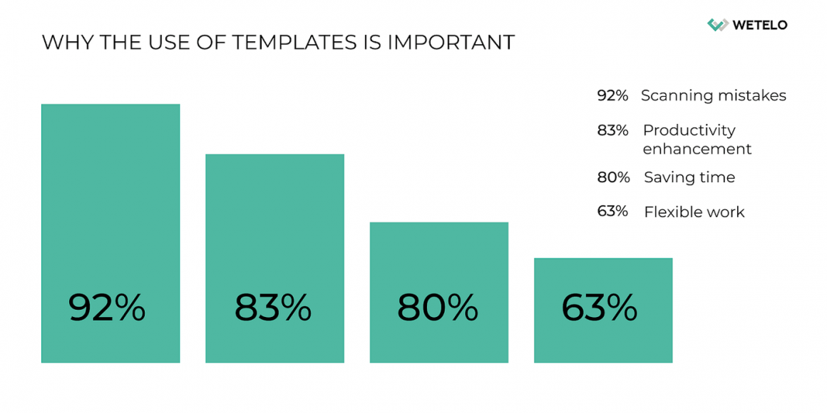 Why Every Business Owner Should Use Templates to Create Eye-Catching ...
