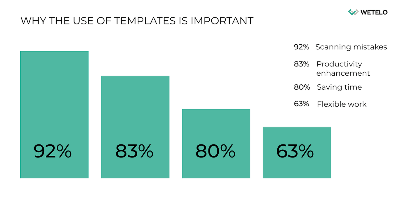 Why Every Business Owner Should Use Templates to Create Eye-Catching ...